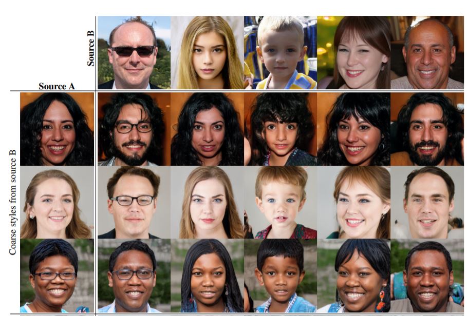 Style Generative Adversarial Network (StyleGAN) | TheAILearner