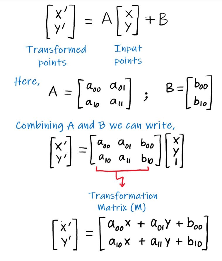 Affine Transformation TheAILearner Affine Transformation TheAILearner